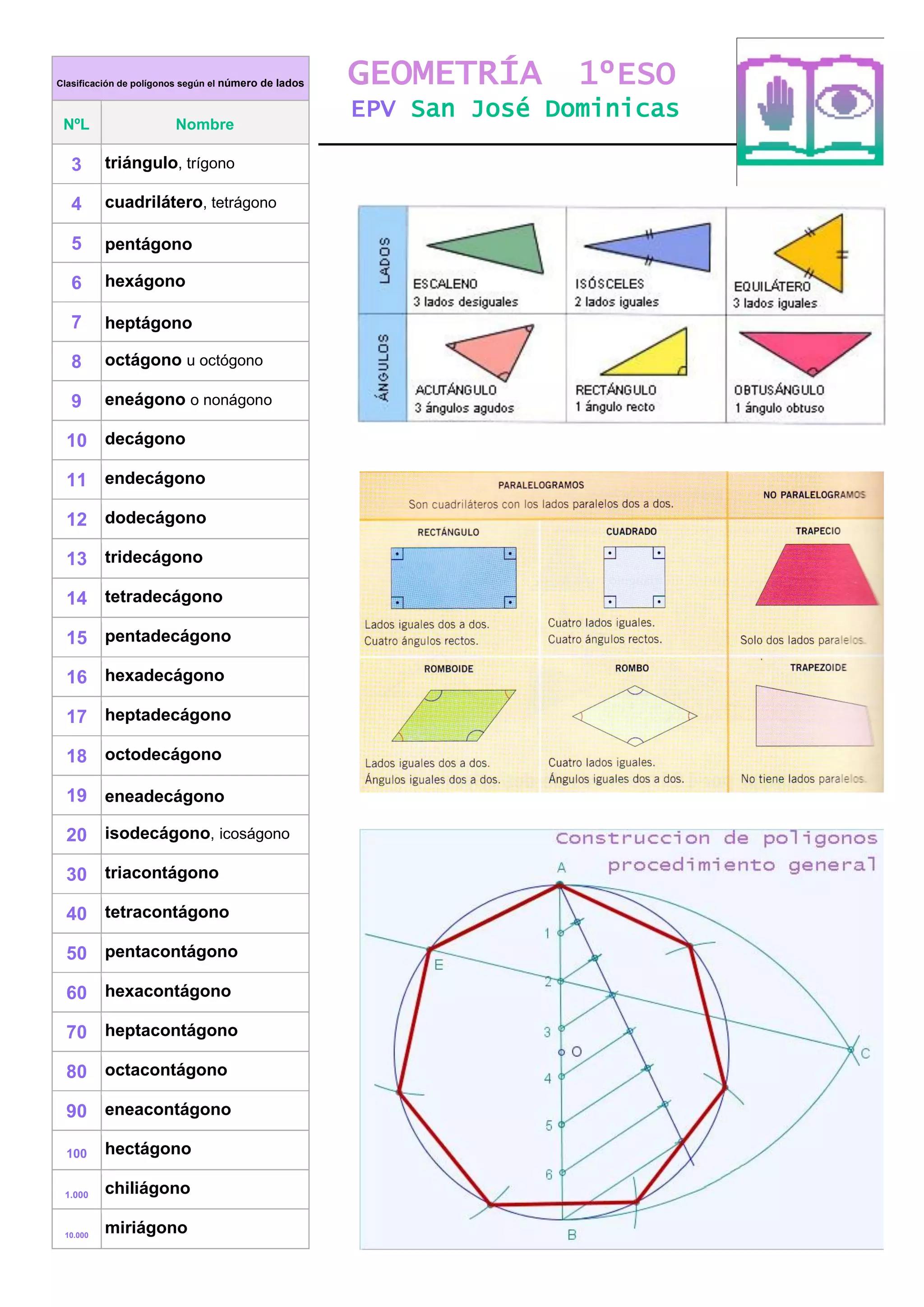 Geometría 1ºESO (-polígonos tipos, construcción, -cuadriláteros ...