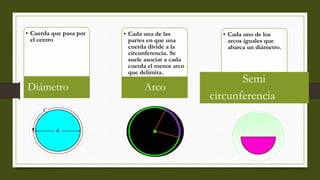 Geometría, circunferencia y círculo | PPTX