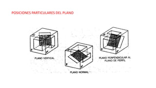 GEOMETRÍA DESCRIPTIVA PLANO DIBUJO TECNICO | PDF