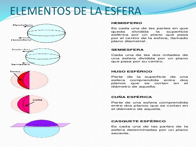 Geometría esfera