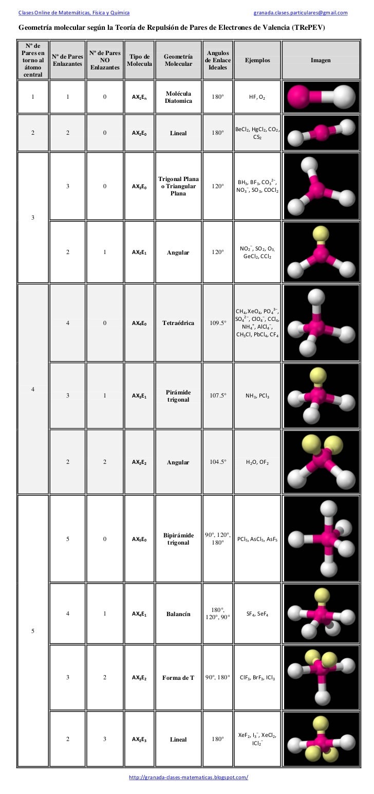 Geometria Molecular