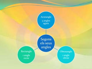 Geometria.figures | PPT