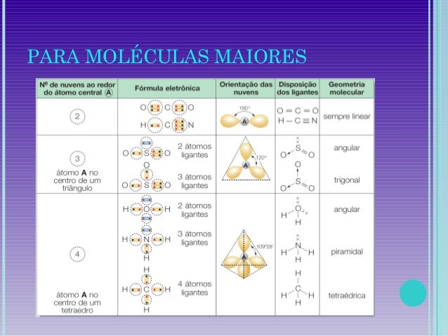 Geometria Molecular