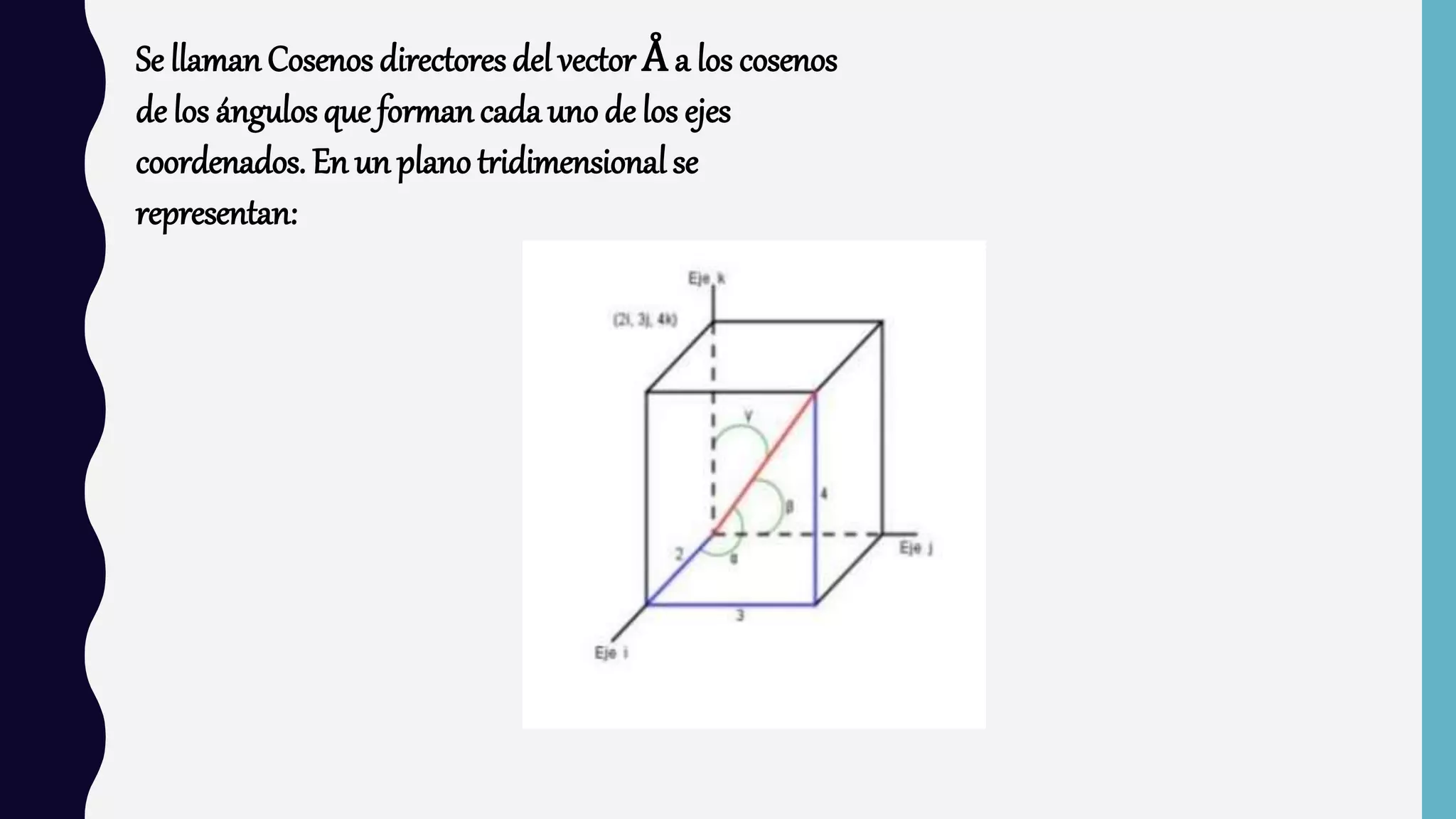 Cosenos Directores de una Recta en el Espacio | PPTX