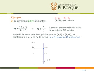 Geometria Analitica Funciones | PPT