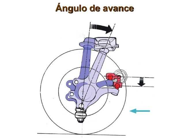 Geometria y angulos de dirección