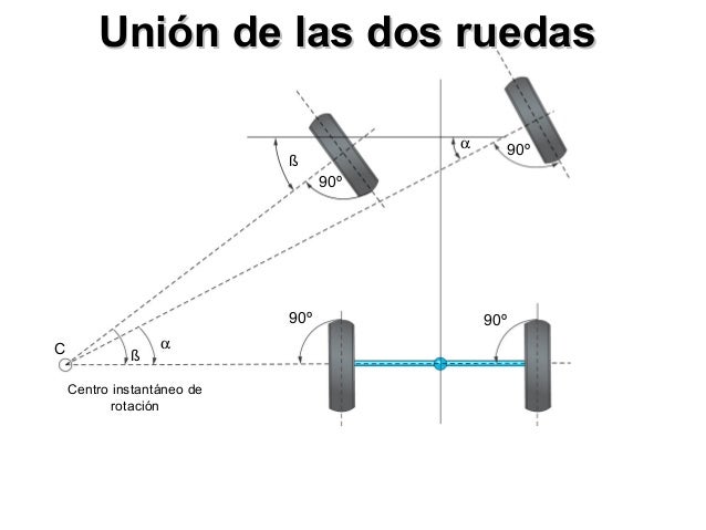 Cuándo os enterásteis de que las ruedas de un coche no giran con el ...
