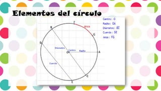 Geometria del circulo | PDF