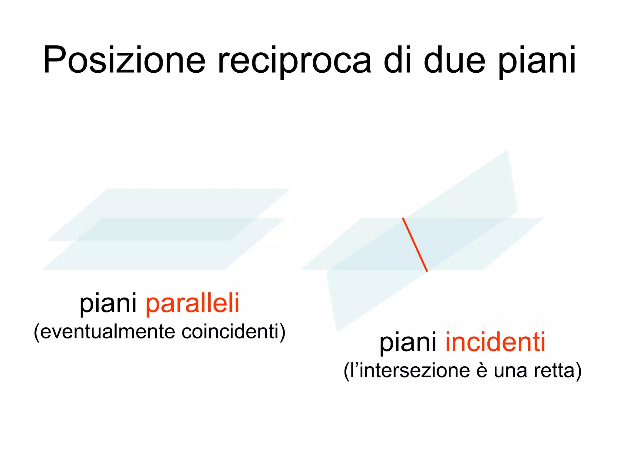 Geometria dello spazio | PPT