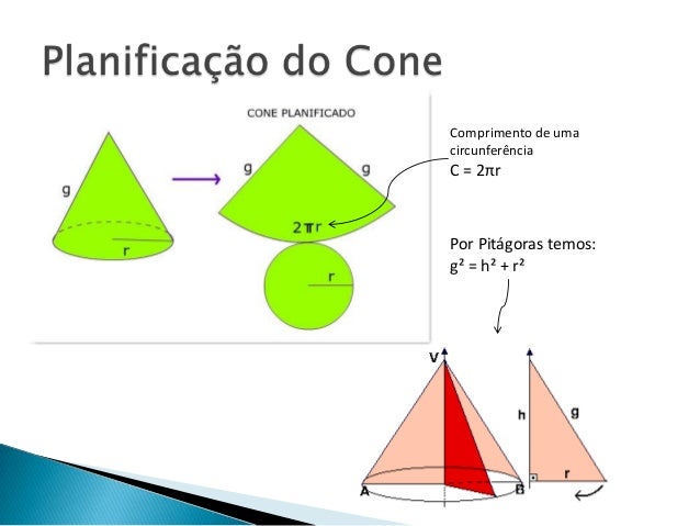 Geometria espacial - Cones (Daniel Oliveira)