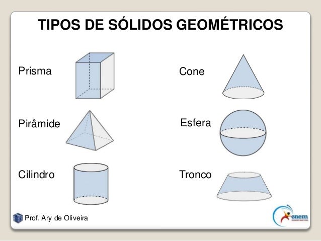 Geometria Espacial para ENEM