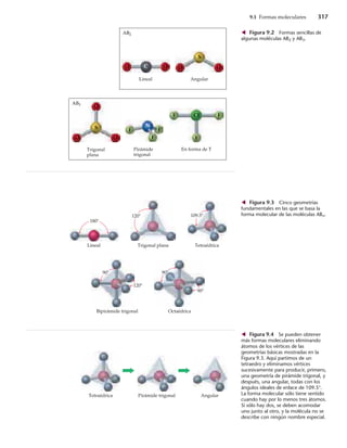 Geometria molecular brown | PDF
