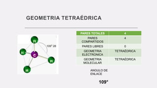 GEOMETRIA MOLECULAR TRePEV.pptx