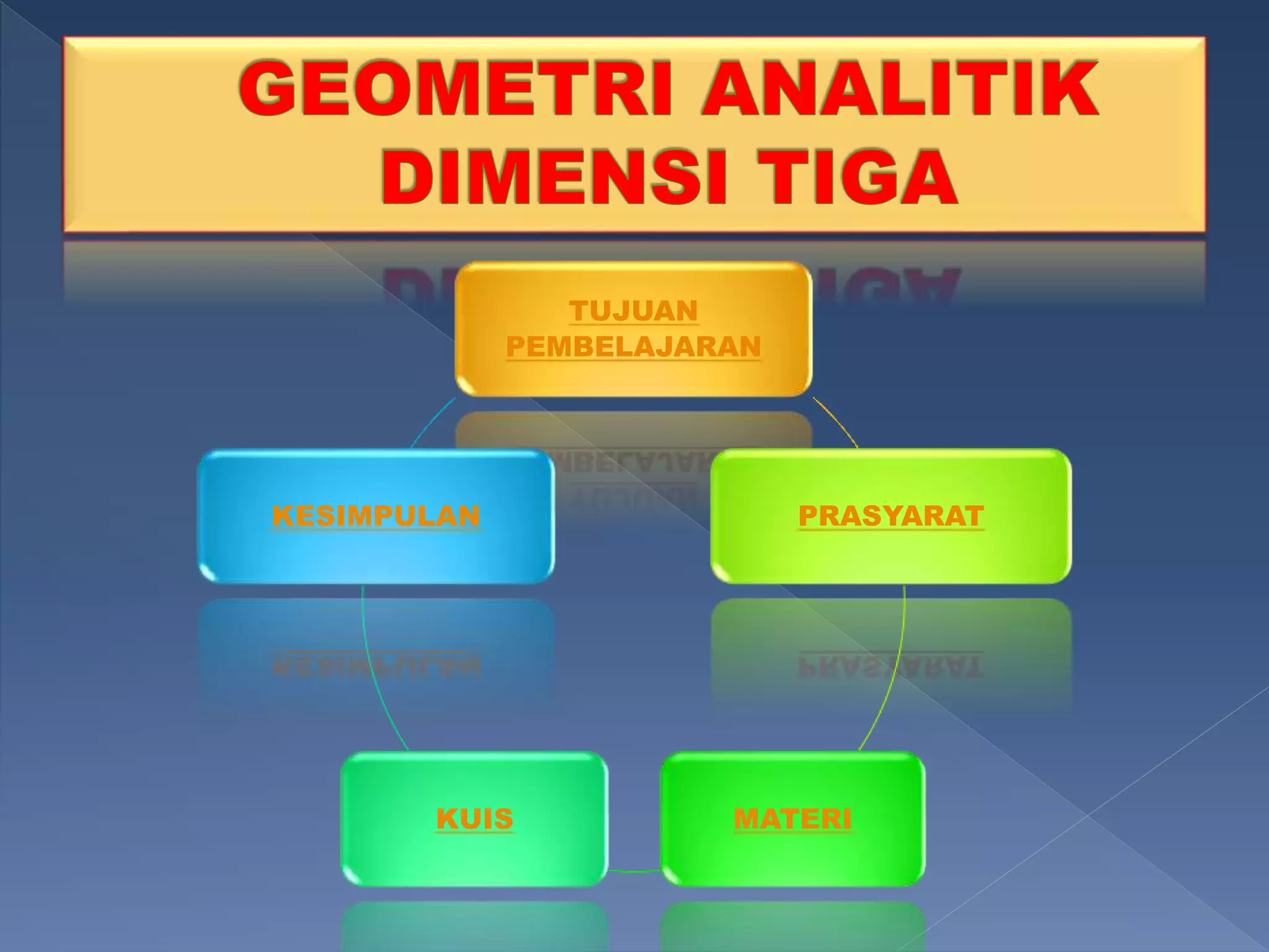 Geometri analitik dimensi tiga | PPTX