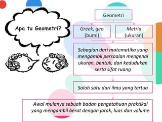 Geometri analitik, mtk abad 17 ppt.pptx