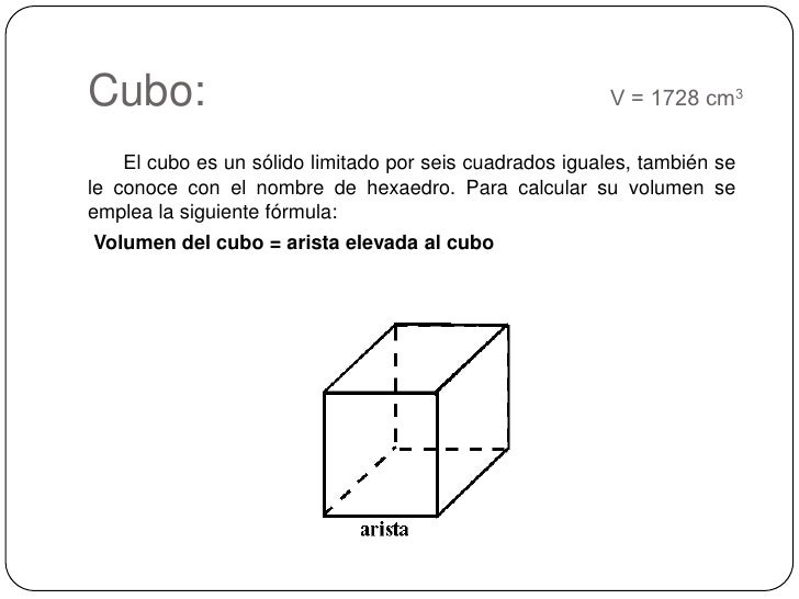 Cubo formulas - Imagui