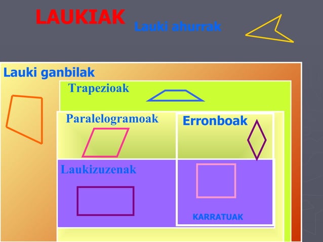 Geometria planoan | PPT