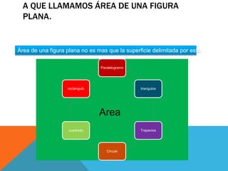 Geometria y figuras | PPTX
