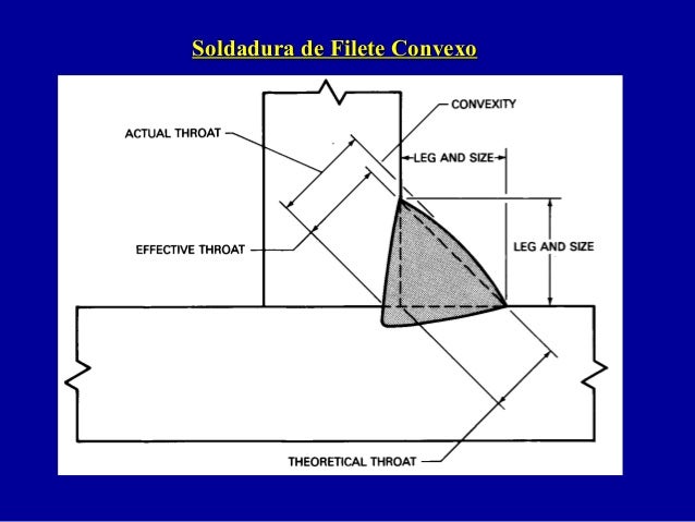 Geometria y simbologia
