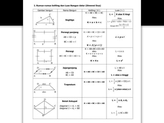 Geometri bidang datar (kelompok 1) MATEMATIKA KELAS X | PPTX