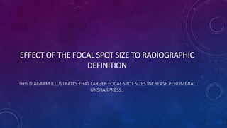 Geometric-203.pptx & Distortion in Radiology | PPTX