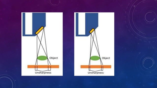 Geometric-203.pptx & Distortion in Radiology | PPTX