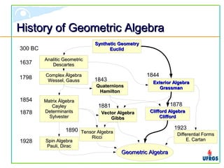 Geometric algebra-1224338640583032-8 | PPT