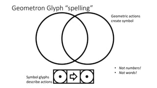 Geometric language | PPT
