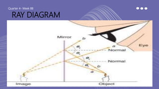 GEOMETRIC-OPTICS-FINAL.pptx