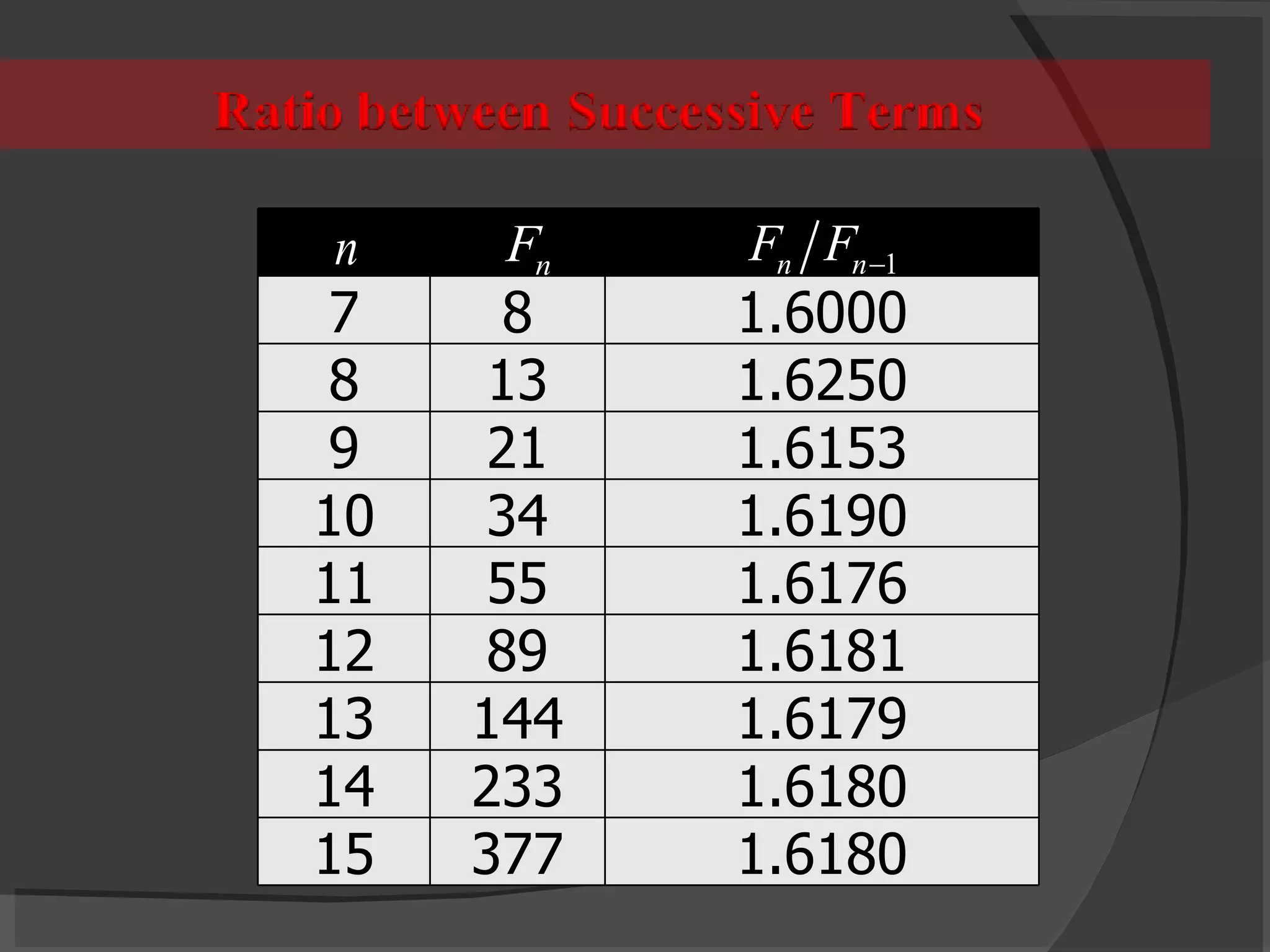 Geometric Representation Of Fibonacci Sequence Ppt Drawing And