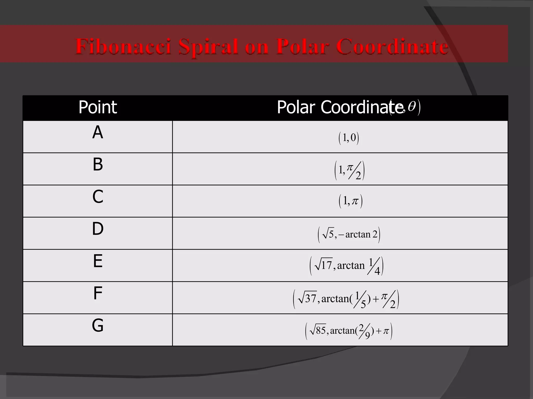 Geometric Representation Of Fibonacci Sequence Ppt Drawing And