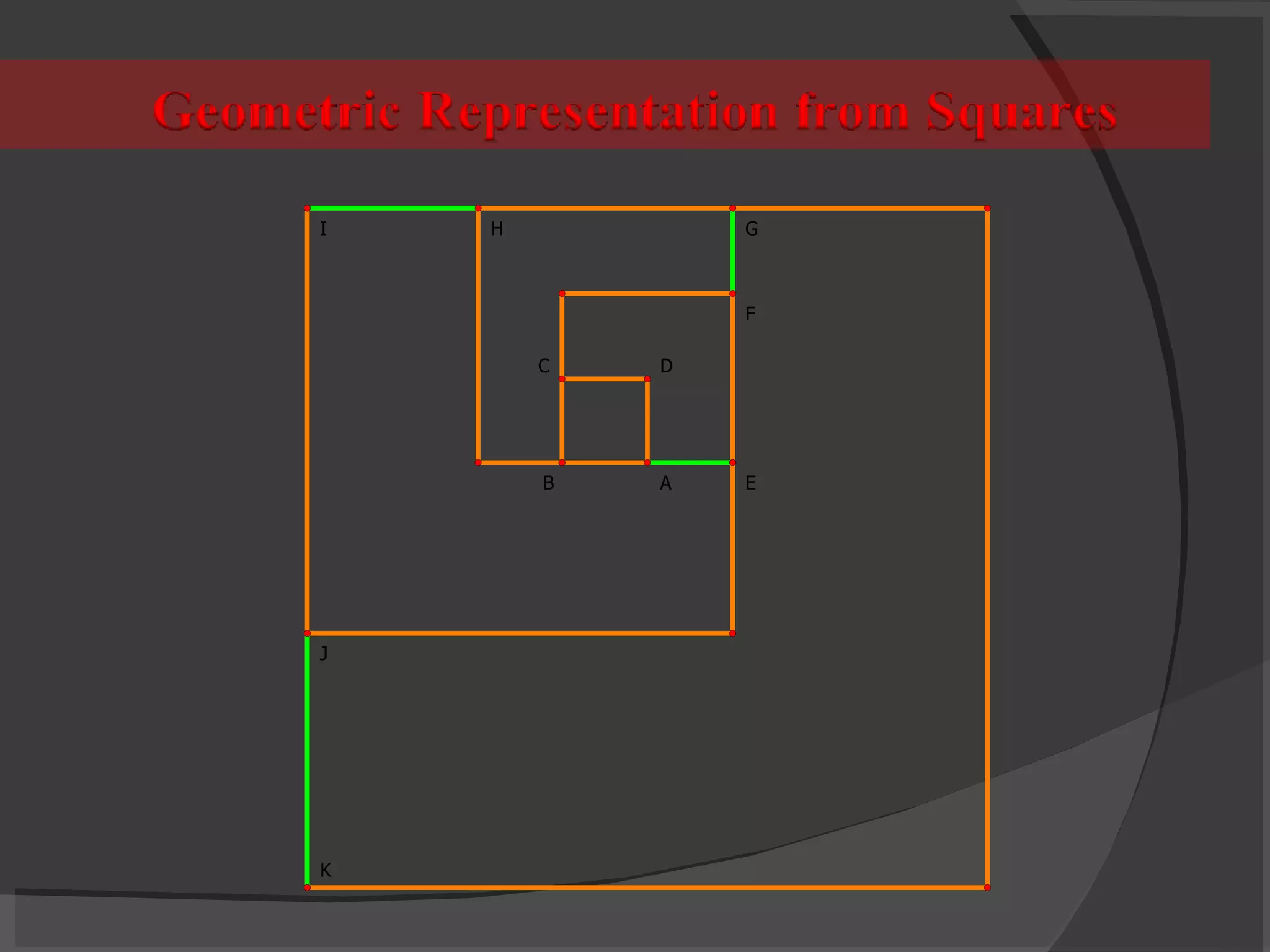 Geometric Representation Of Fibonacci Sequence Ppt