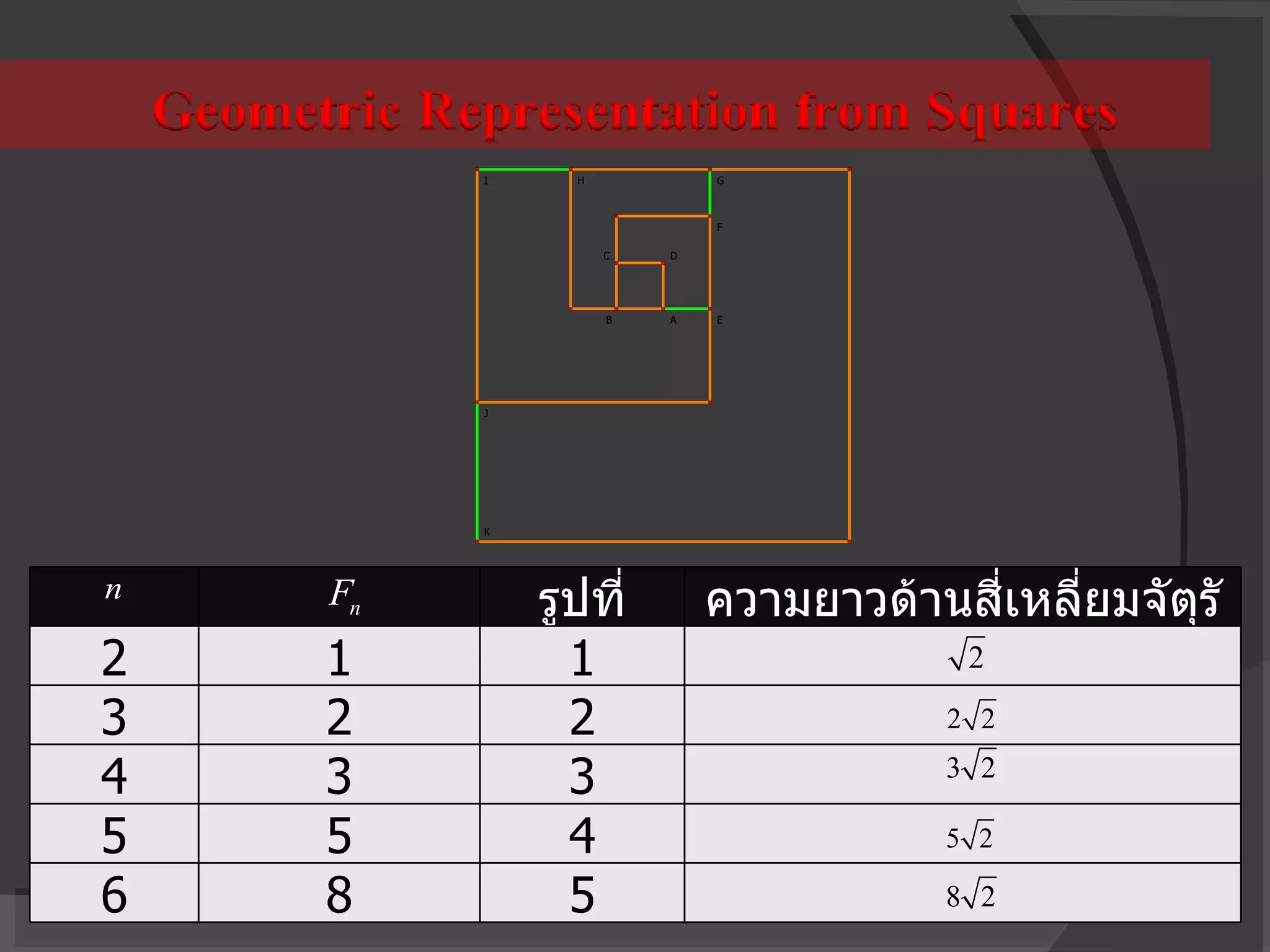 Geometric Representation Of Fibonacci Sequence Ppt