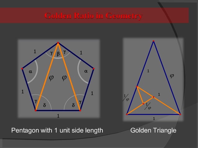 Geometric Representation Of Fibonacci Sequence Ppt Drawing And