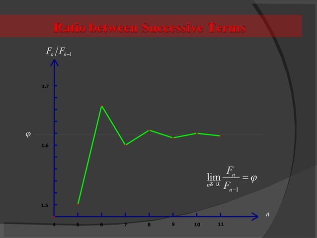 Geometric Representation of Fibonacci Sequence | PPT | Drawing and ...