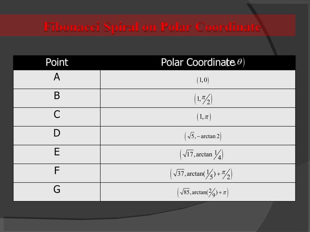 Geometric Representation of Fibonacci Sequence | PPT | Drawing and Sketching | Arts and Crafts