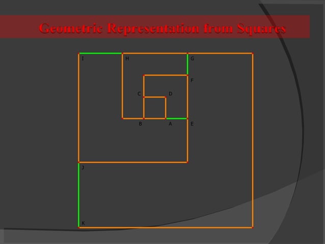 Geometric Representation of Fibonacci Sequence | PPT | Drawing and ...