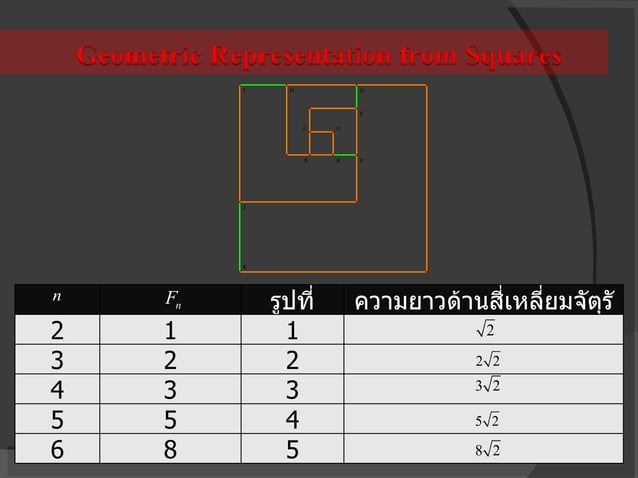 Geometric Representation Of Fibonacci Sequence Ppt Drawing And