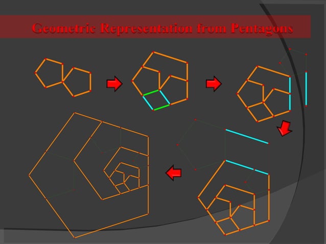 Geometric Representation of Fibonacci Sequence | PPT | Drawing and ...