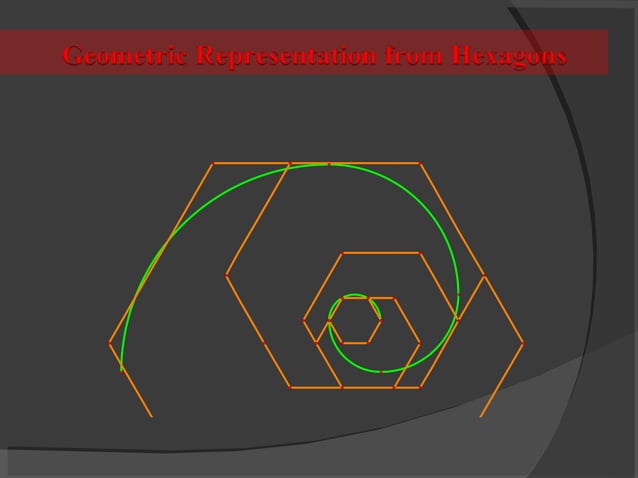 Geometric Representation of Fibonacci Sequence | PPT | Drawing and ...