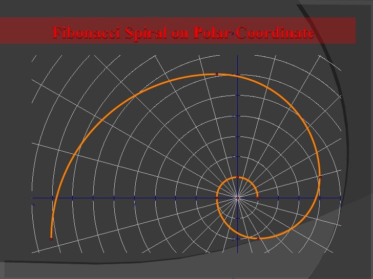 Geometric Representation of Fibonacci Sequence