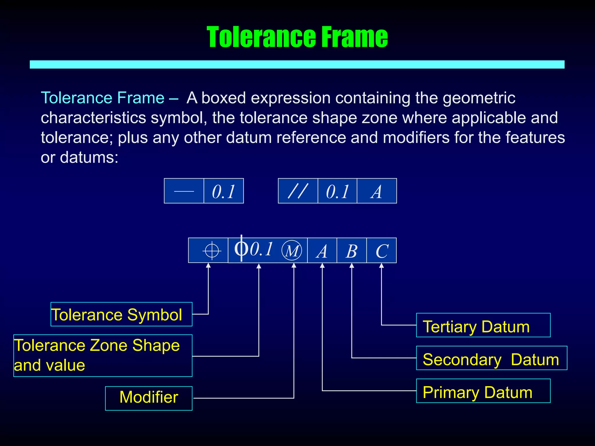 Geometrical Dimensioning and Tolerancing | PPT