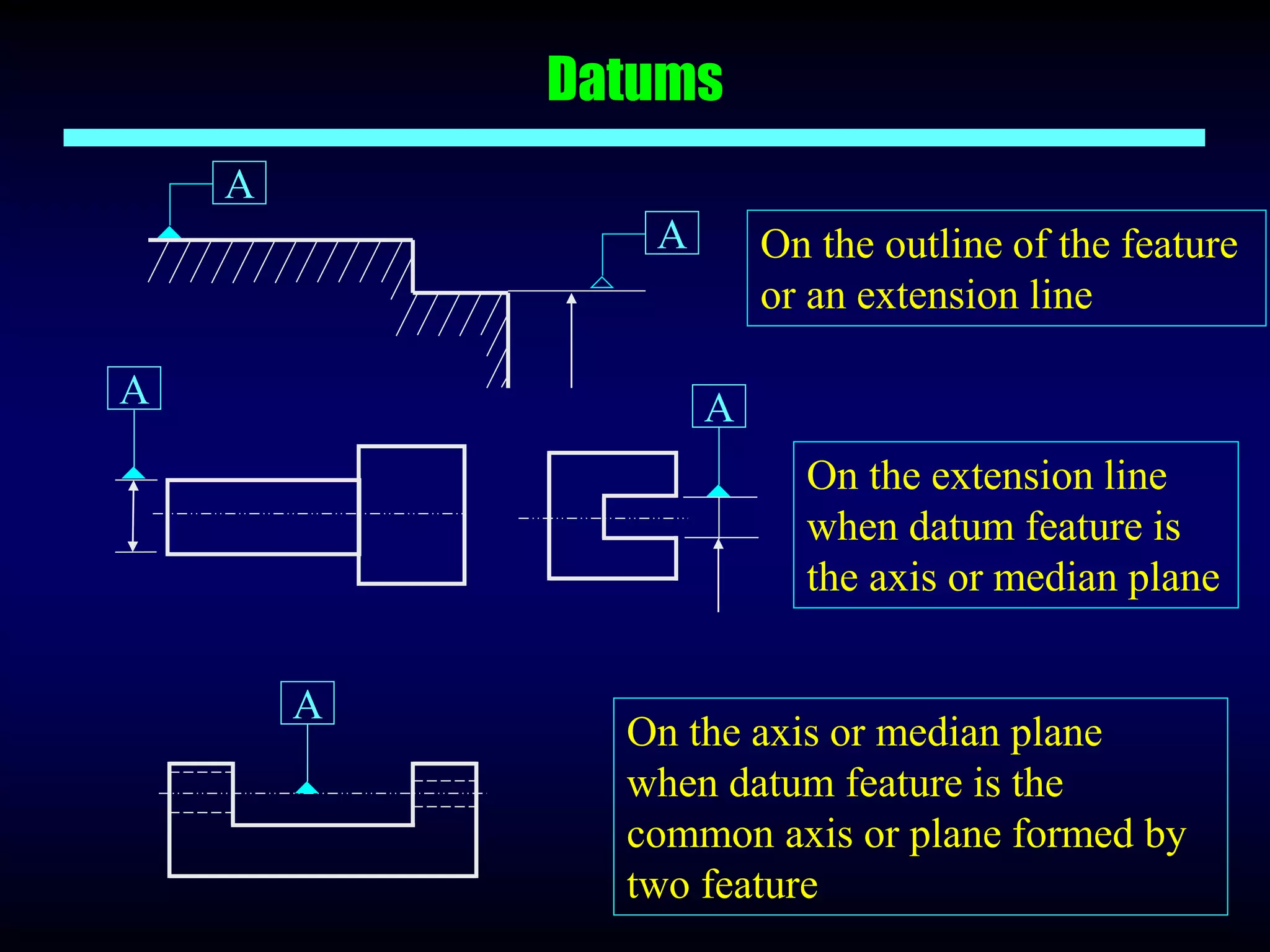 Geometrical Dimensioning and Tolerancing | PPT