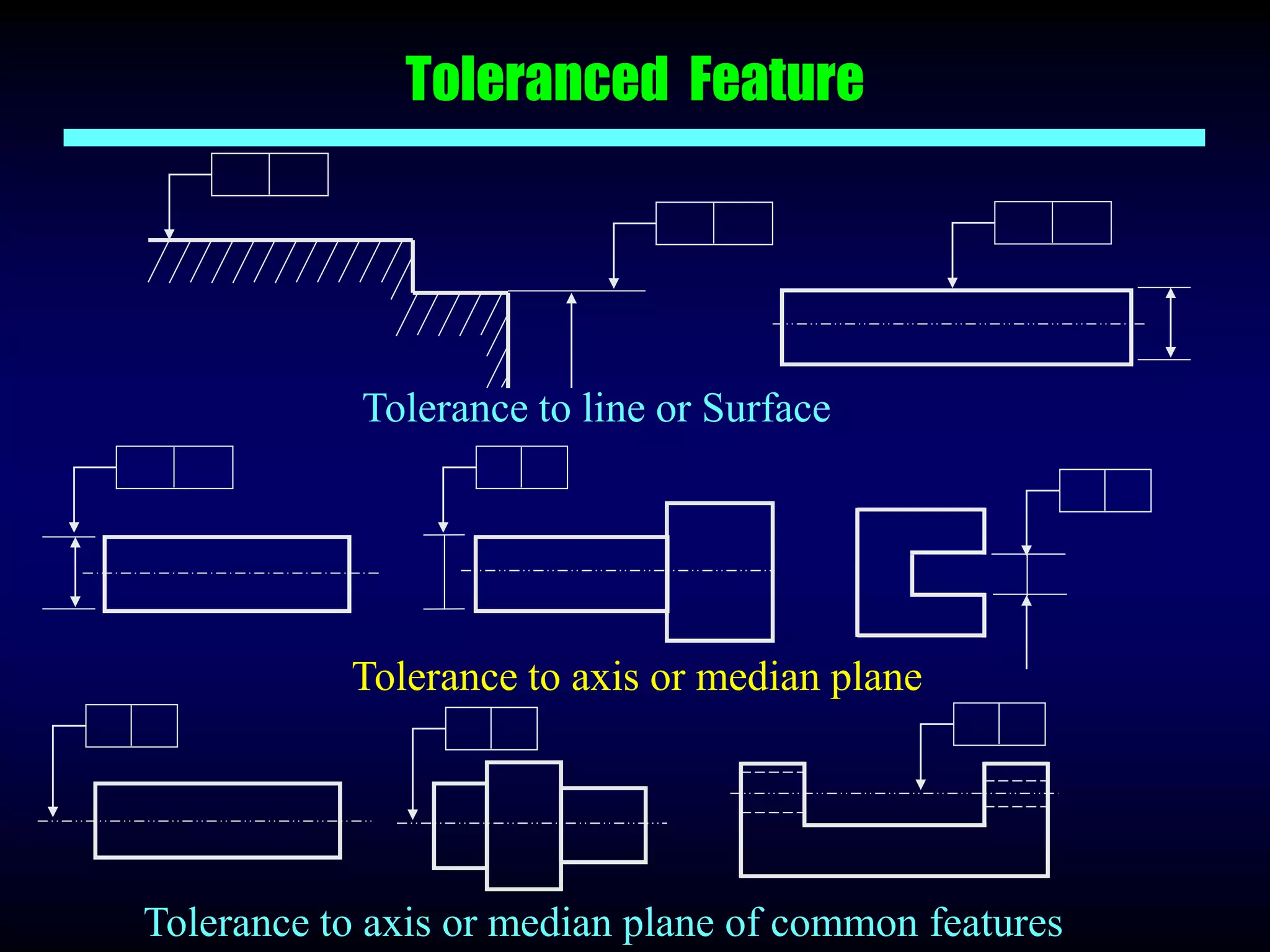 Geometrical Dimensioning and Tolerancing | PPT