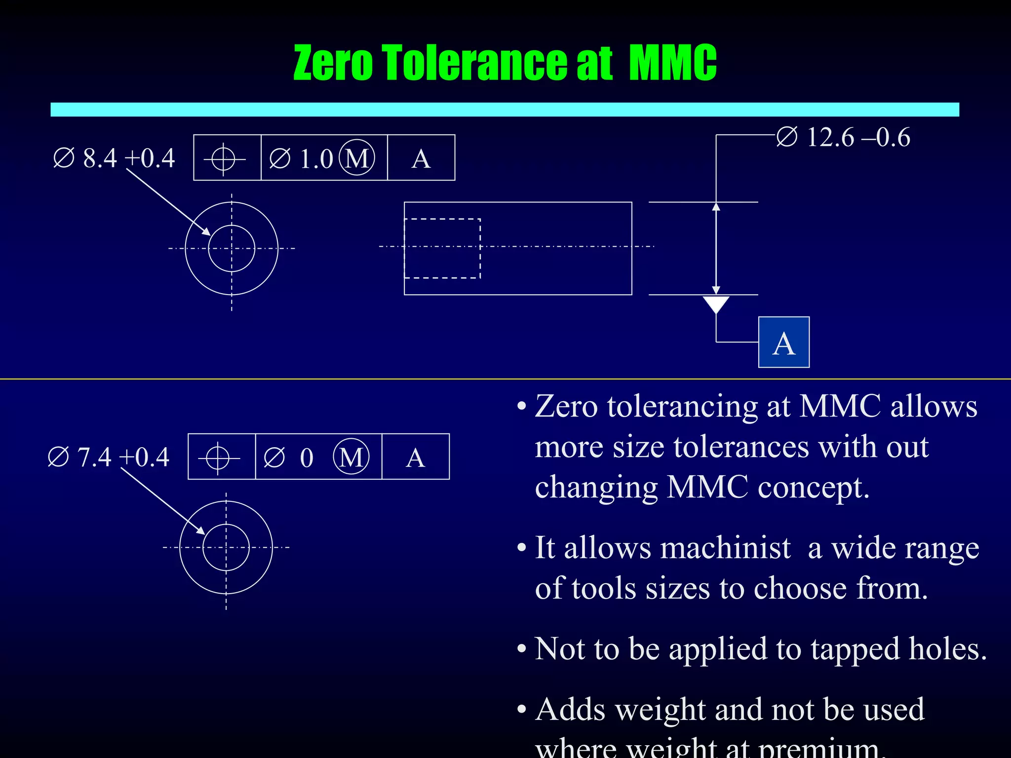 Geometrical Dimensioning and Tolerancing | PPT