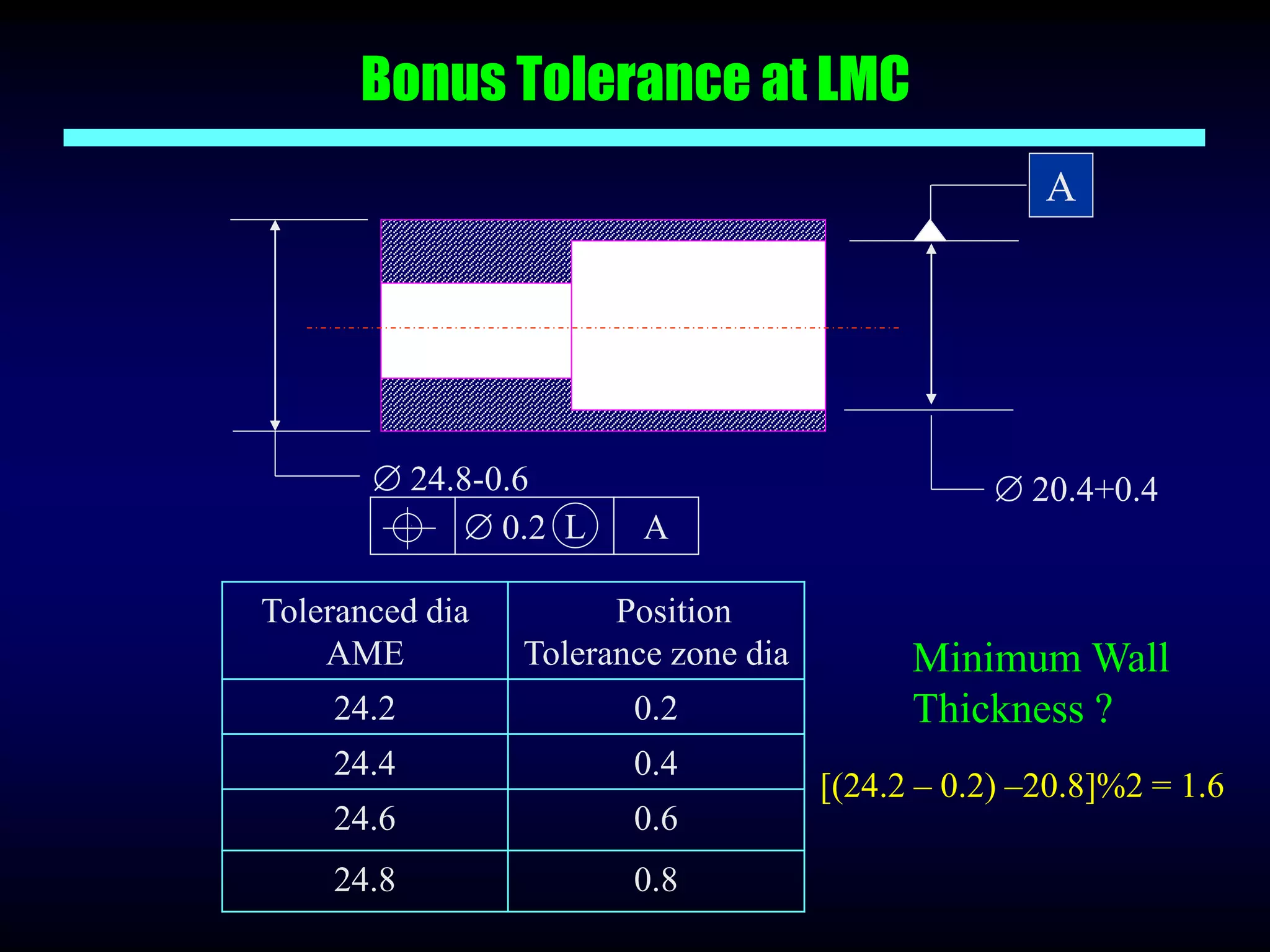 Geometrical Dimensioning and Tolerancing | PPT