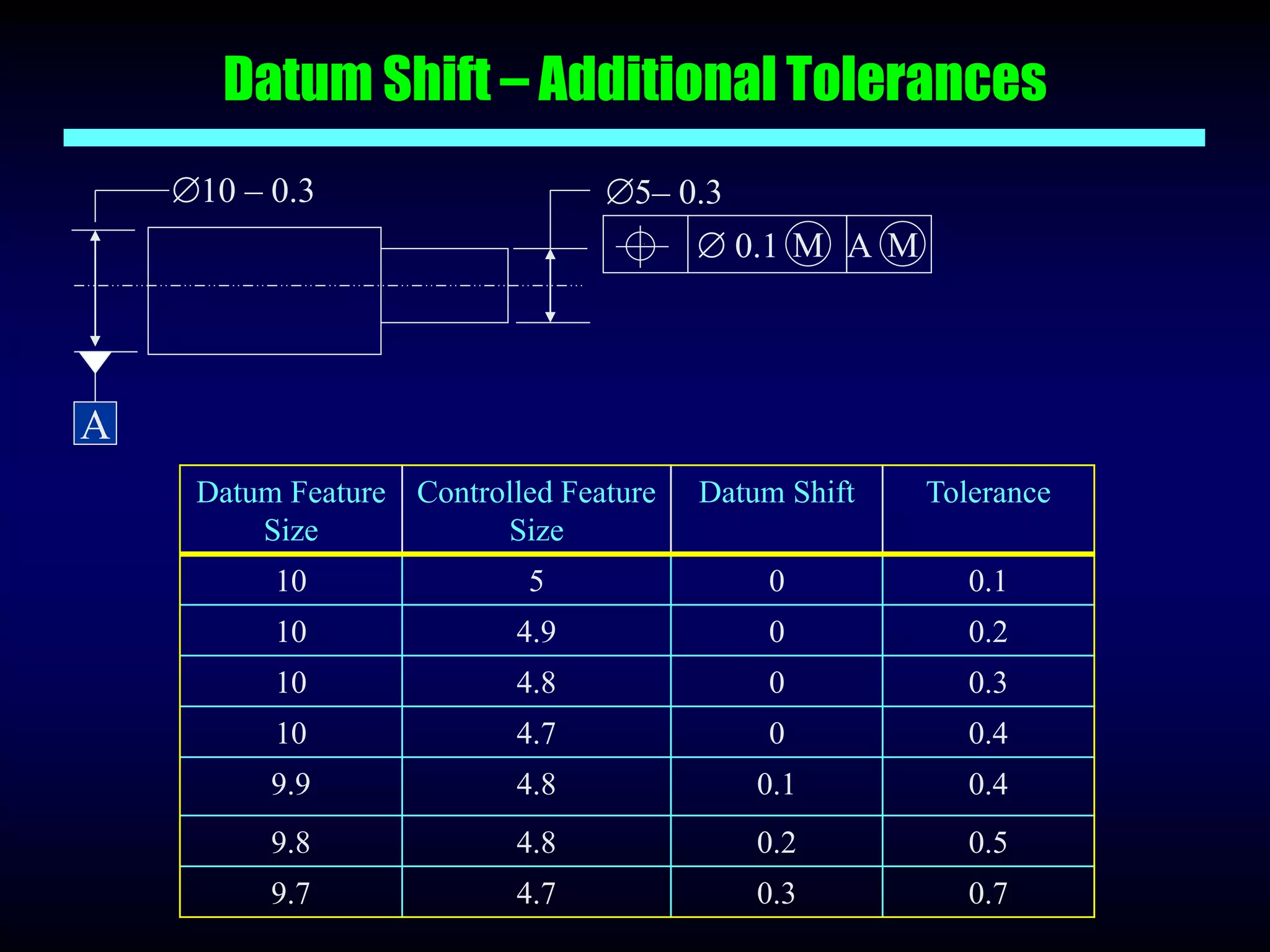 Geometrical Dimensioning and Tolerancing | PPT