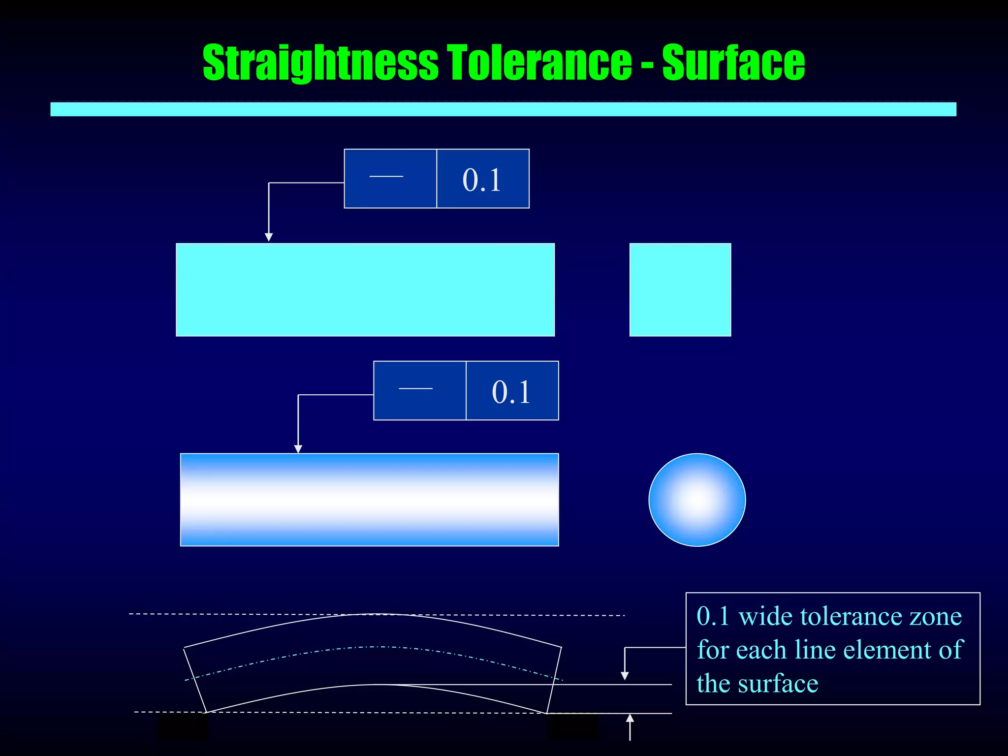 Geometrical Dimensioning and Tolerancing | PPT