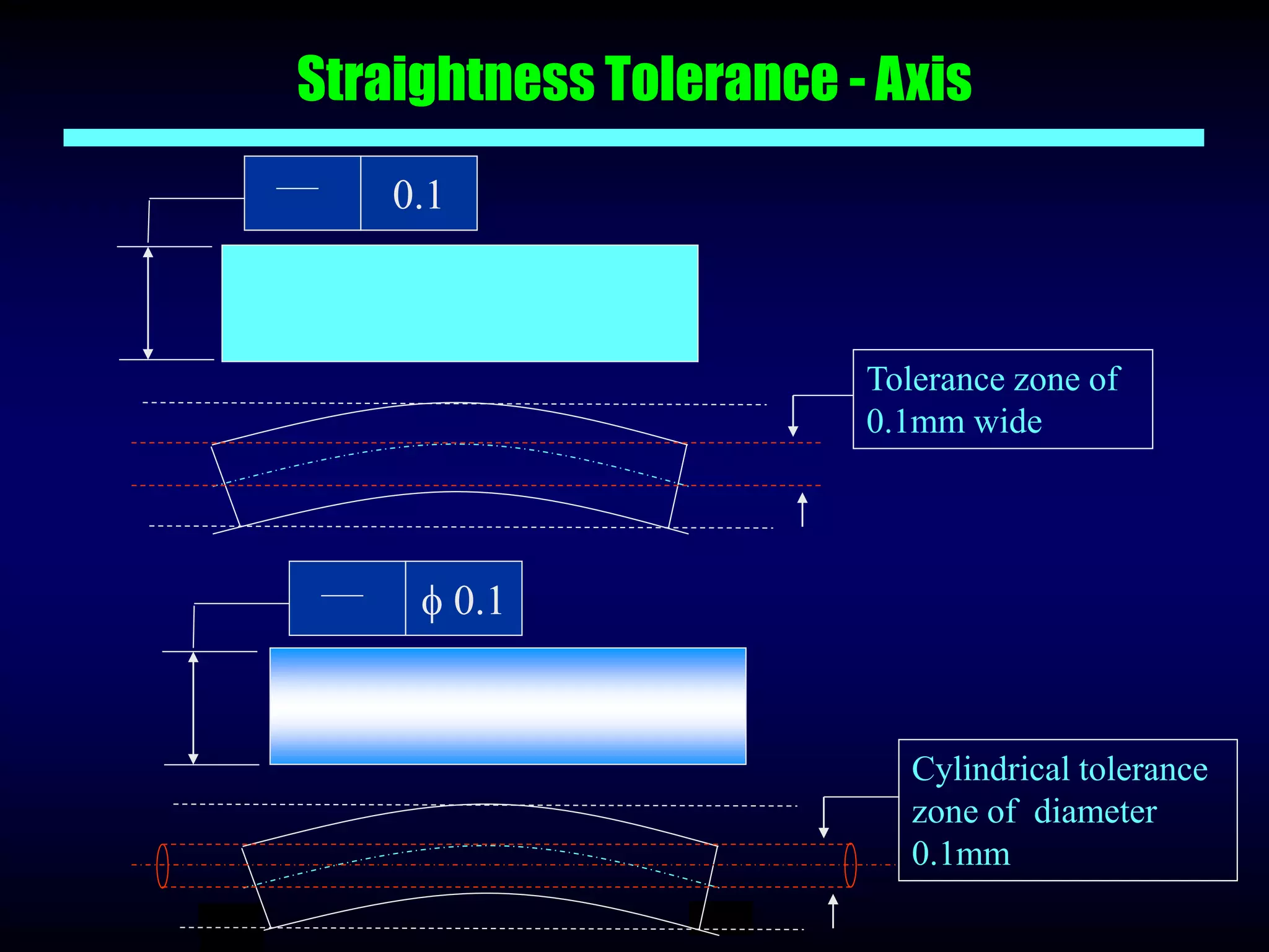 Geometrical Dimensioning and Tolerancing | PPT