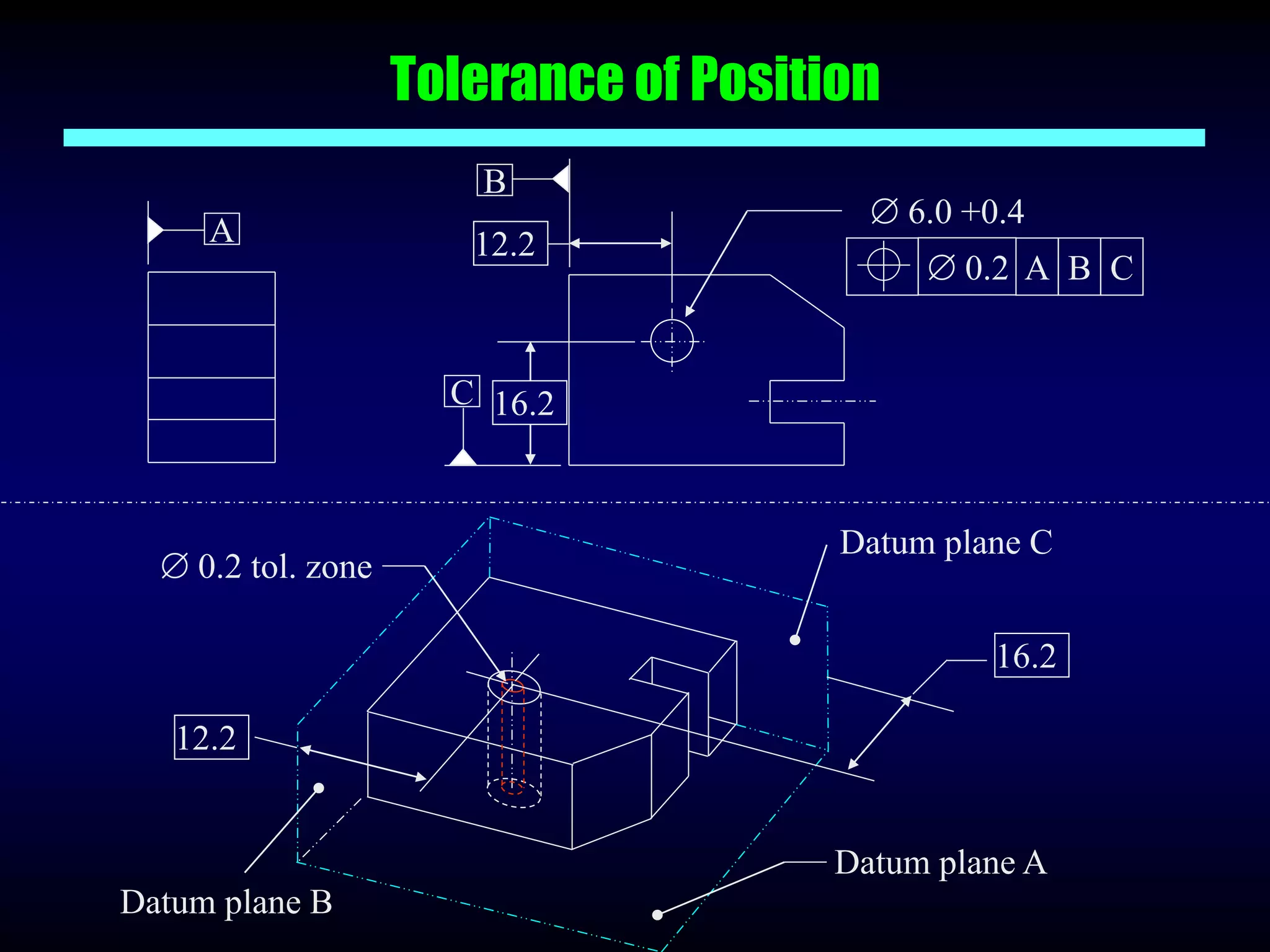 Geometrical Dimensioning and Tolerancing | PPT